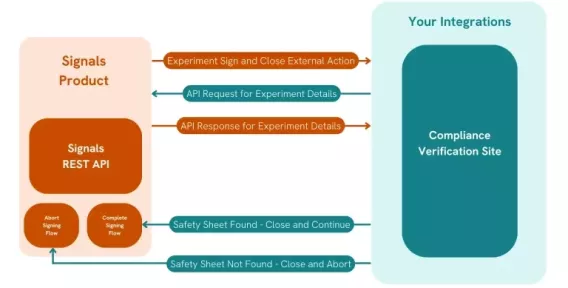 Revvity Signals Developer Guide - Example Concepts and Workflows - Revvity Signals